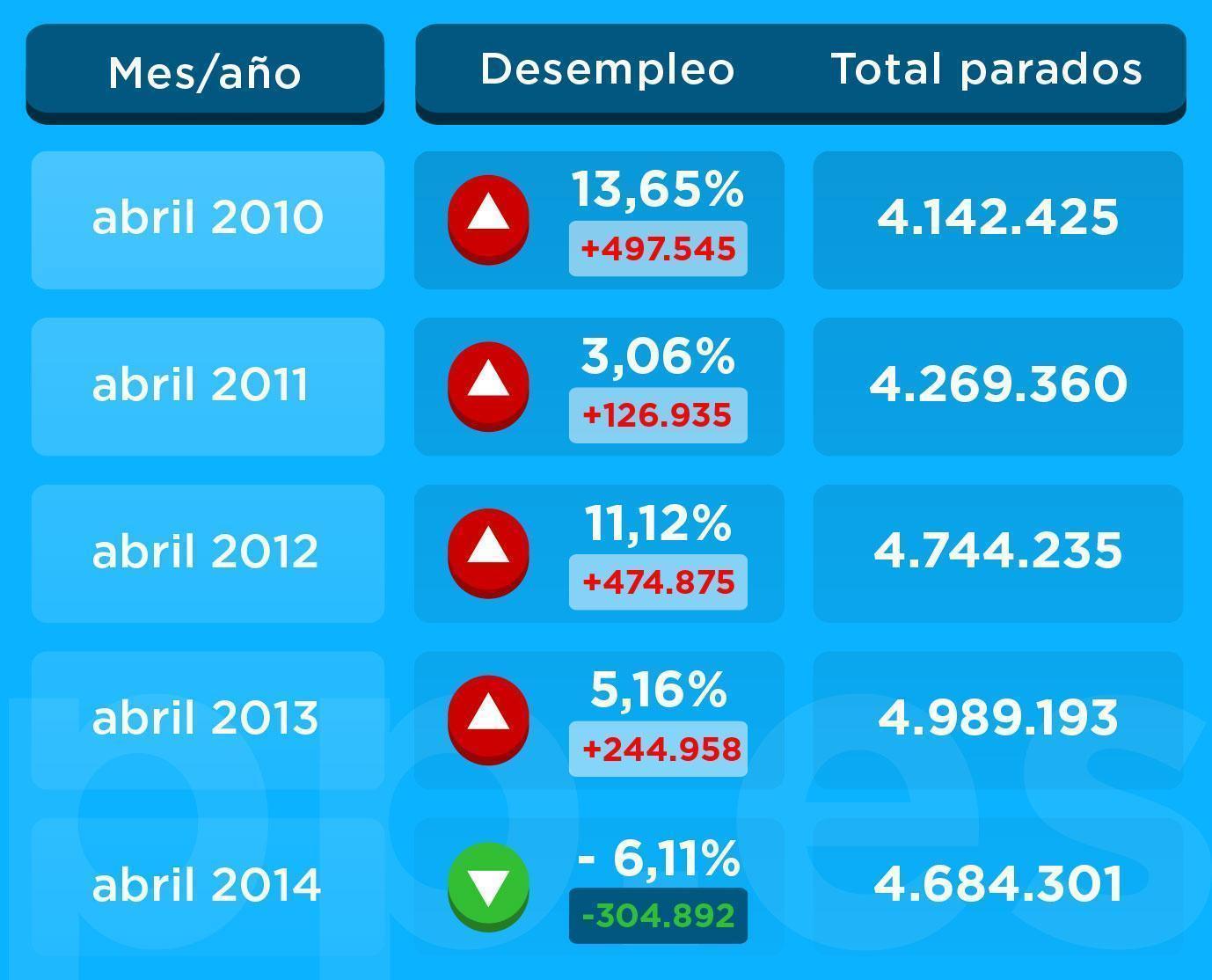 Paro Abril 2014 - Partido Popular
